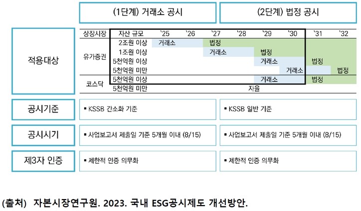 “ESG 정보, 재무제표 감사에 미치는 영향 크다. ISA 720 도입해 신뢰성 확보해야”