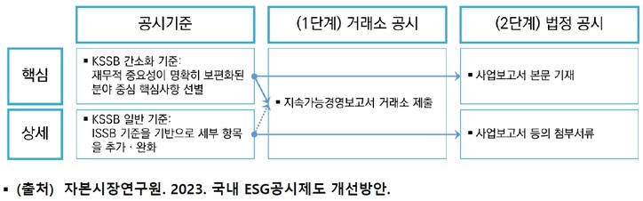 “ESG 정보, 재무제표 감사에 미치는 영향 크다. ISA 720 도입해 신뢰성 확보해야”